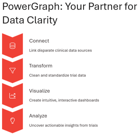 About | PowerGraph