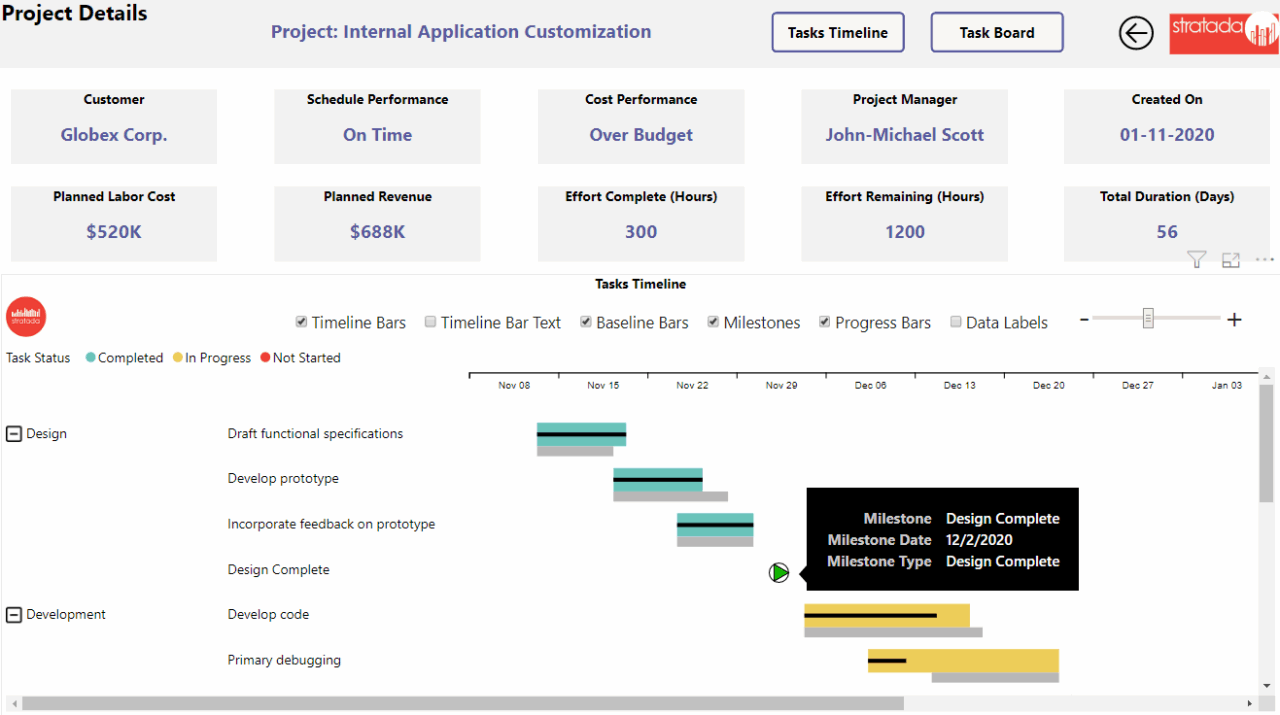 Microsoft Dynamics Project Operations Report Pack for Power BI | PowerGraph