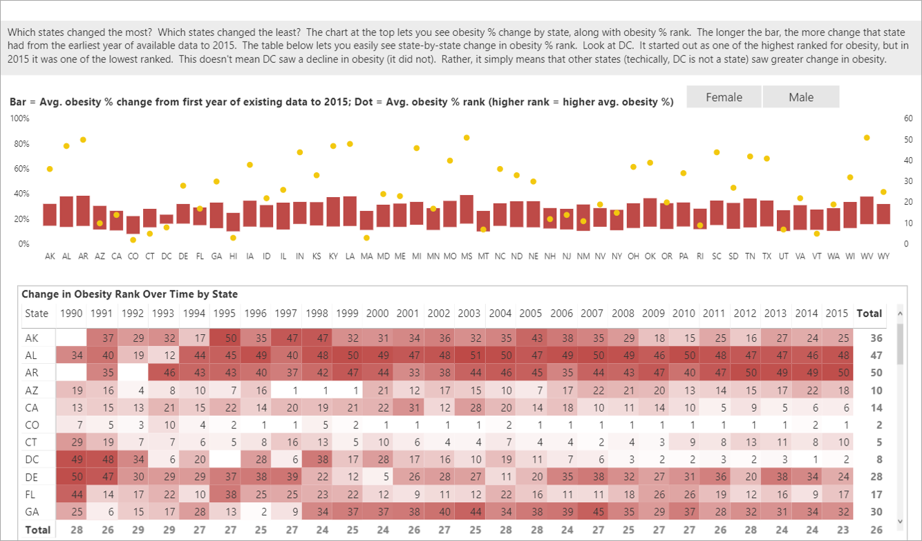 US Obesity Rates | PowerGraph