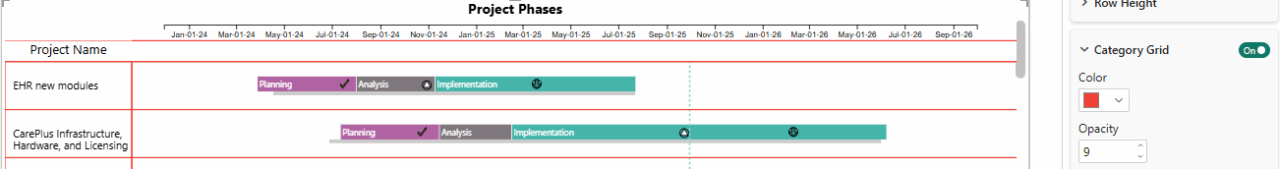 PowerGraph Gantt Timeline For Power BI Formatting Guide - PowerGraph