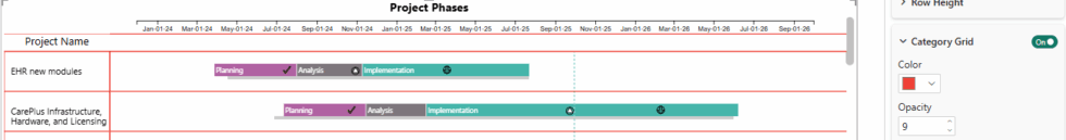 PowerGraph Gantt Timeline For Power BI Formatting Guide - PowerGraph