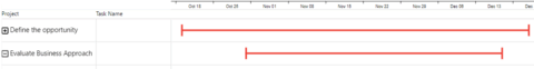 PowerGraph Gantt Timeline For Power BI Formatting Guide - PowerGraph